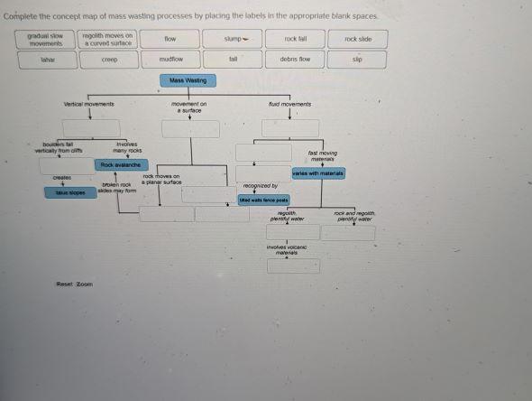 Complete the concept map of mass wasting processes by | Chegg.com