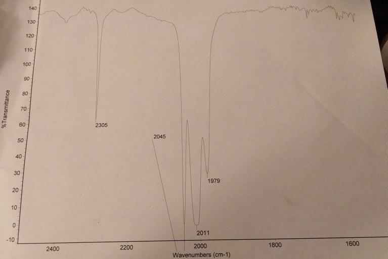 Solved this is an ir spectrum of [Mn2(Co)10) under DCM | Chegg.com