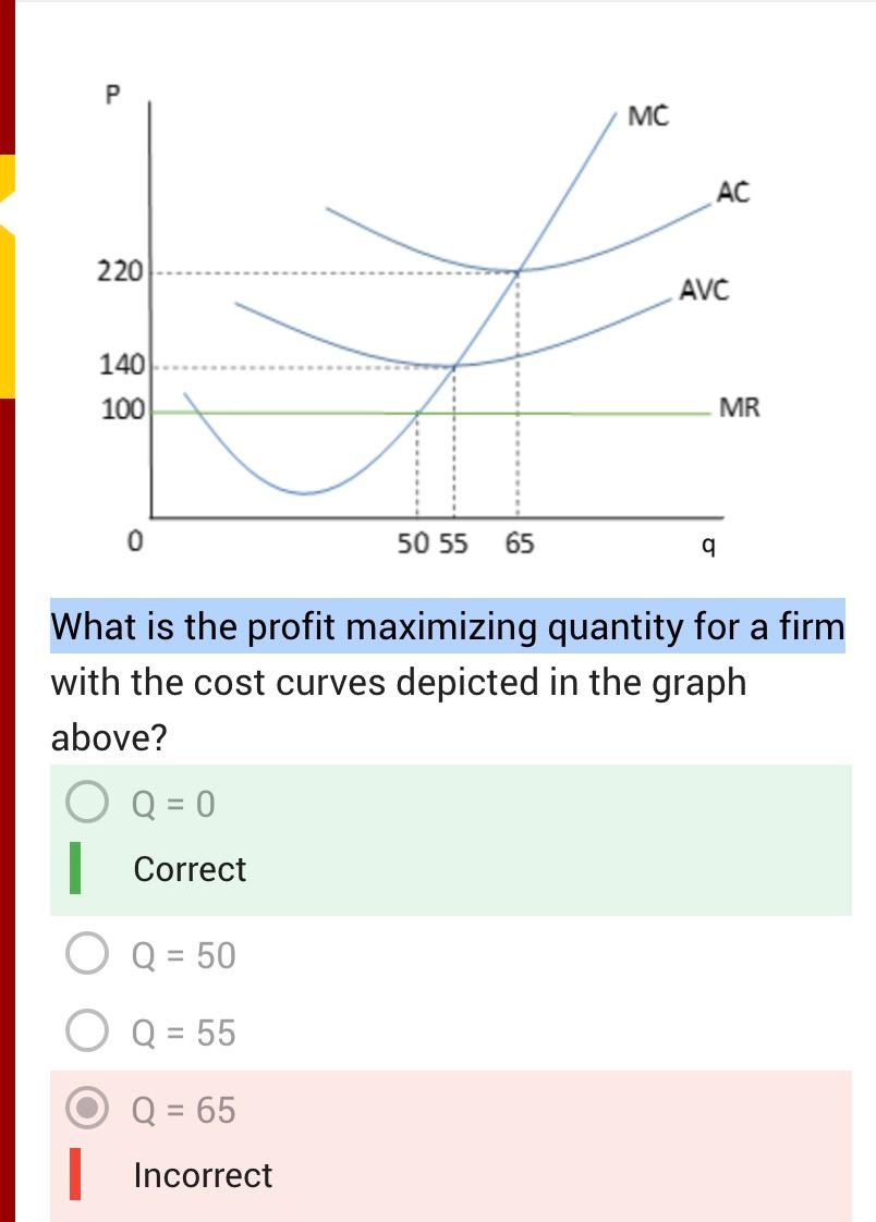 Solved What is the profit maximizing quantity for a firm | Chegg.com