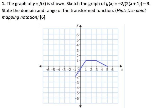 Solved The graph of y=f(x) ﻿is shown. Sketch the graph of | Chegg.com