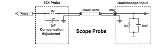 10x Probe Oscilloscope Input 9M Coaxial Cable BNC | Chegg.com