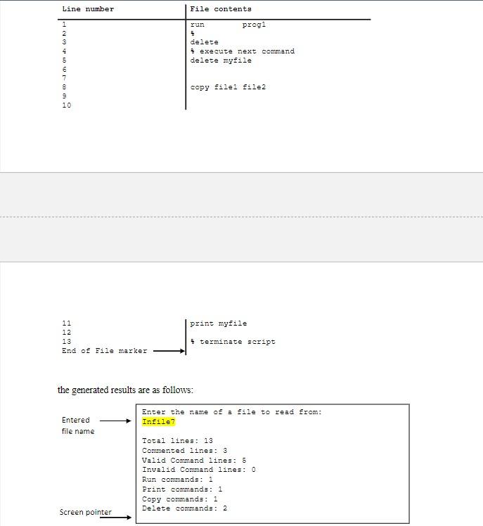 Solved Write a C++ program that acts like a simple counting | Chegg.com