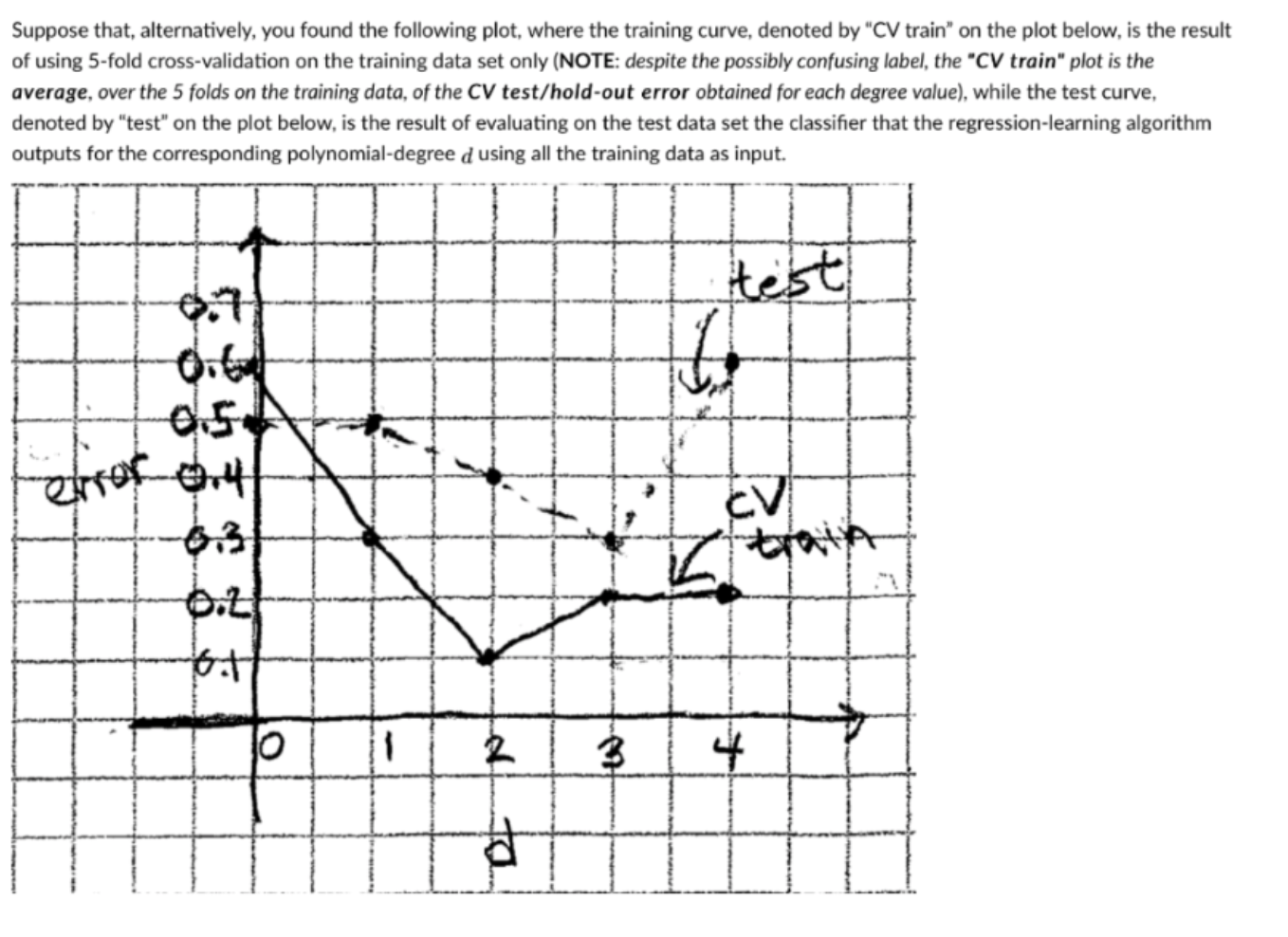 Solved Suppose that, alternatively, you found the following | Chegg.com