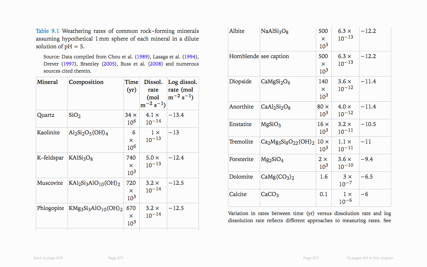 Solved Explain why Goldich found Bowen's reaction series | Chegg.com
