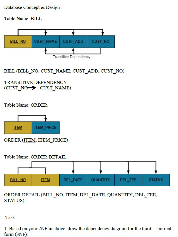 Solved Database Concept \& Design Table Name: BILL BILL | Chegg.com