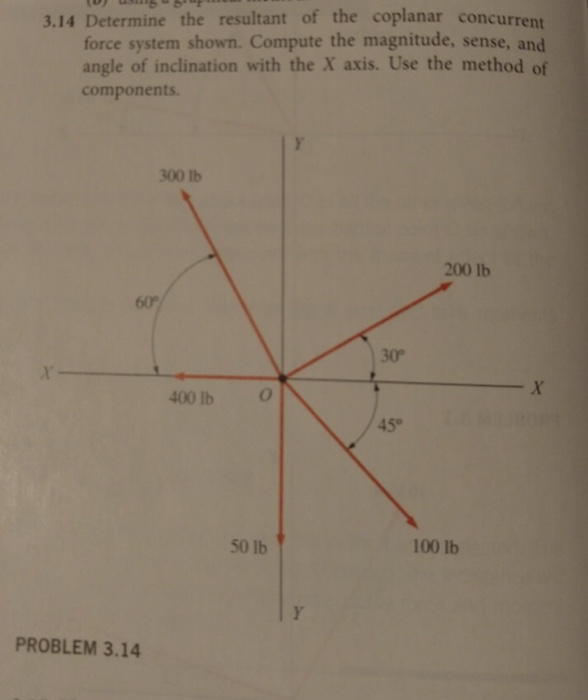 Solved 3.14 Determine the resultant of the coplanar | Chegg.com
