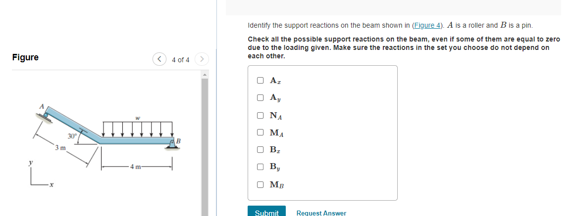 Solved Identify the support reactions on the beam shown in | Chegg.com