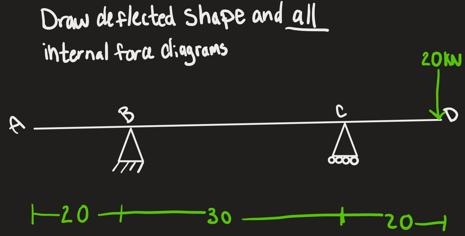 Solved Draw deflected shape and all I internal force | Chegg.com