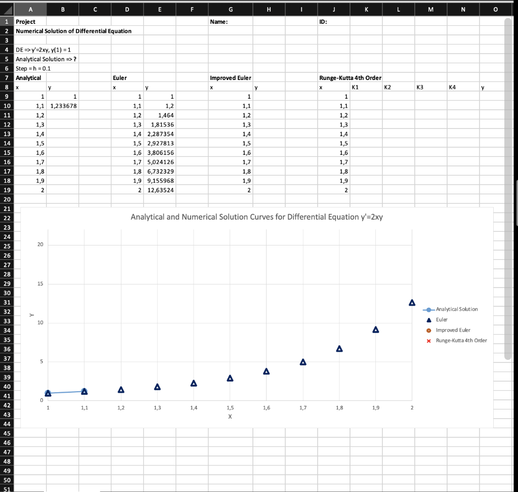 Solved numerical methods may be employed to solve | Chegg.com