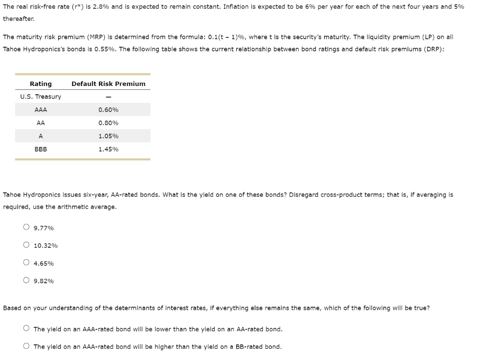 Solved The real risk-free rate (r*) is 2.8% and is expected | Chegg.com