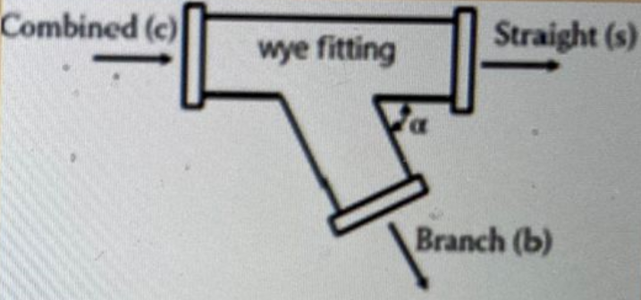 A 2-nom Sch-80 wye fitting with equal leg diameters | Chegg.com