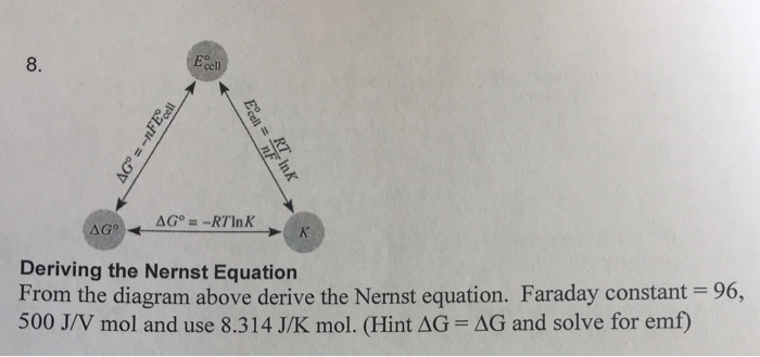 Solved From the diagram above derive the Nernst equation. | Chegg.com