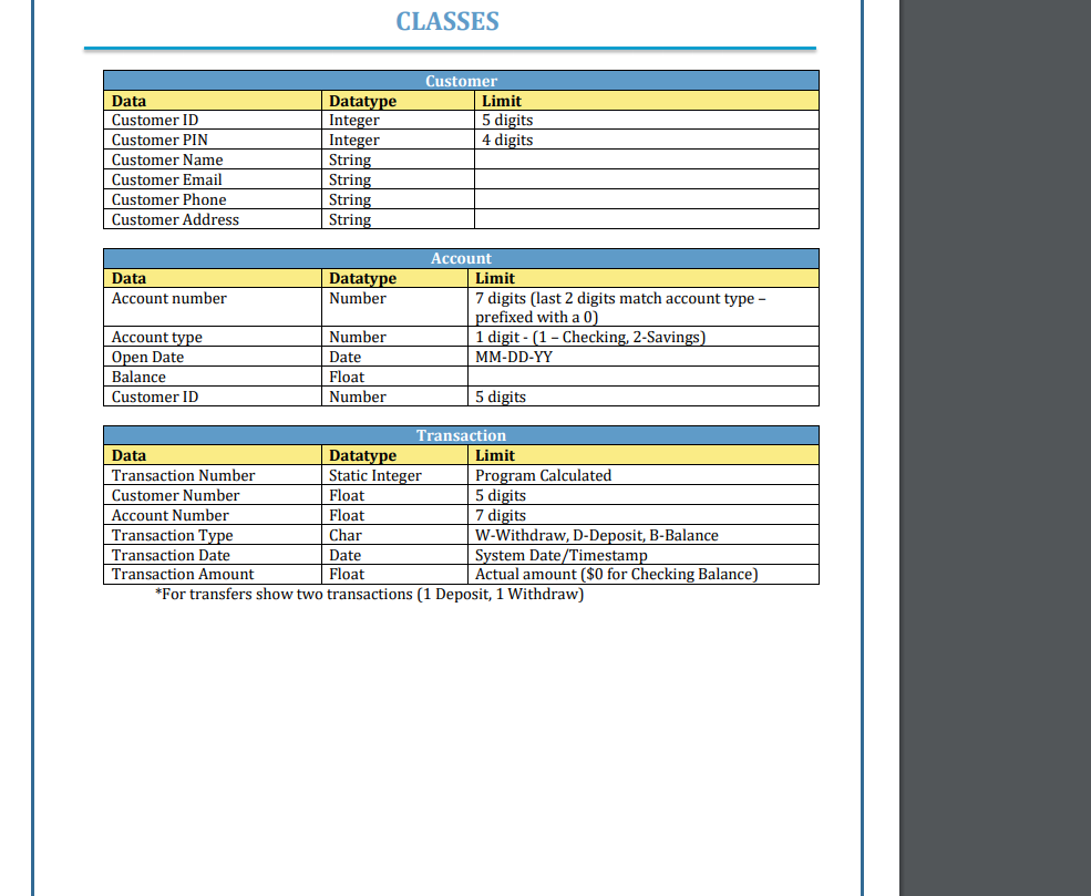 Solved GENERAL REQUIREMENTS In this project, you will design | Chegg.com
