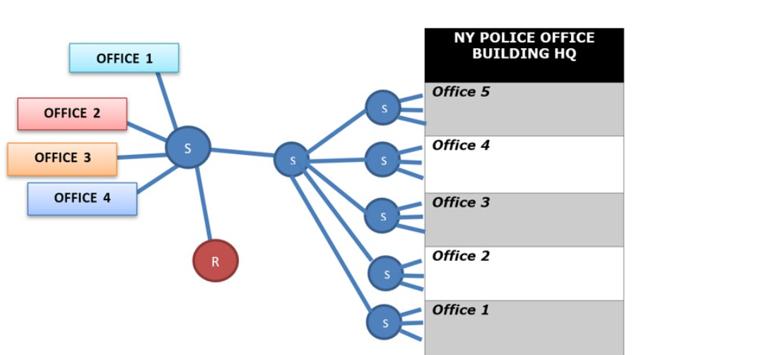 Solved New City Regional Police system has 4 police office | Chegg.com
