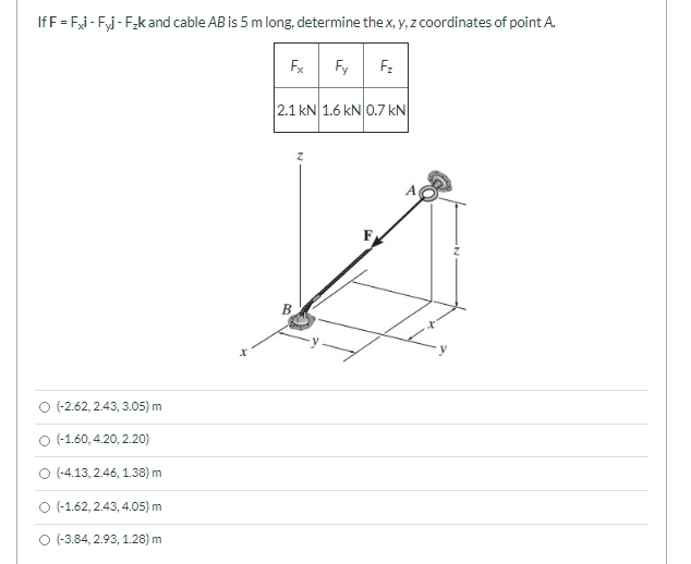 Solved If F=Fxd- Fyj-Fzk and cable AB is 5 m long, determine | Chegg.com