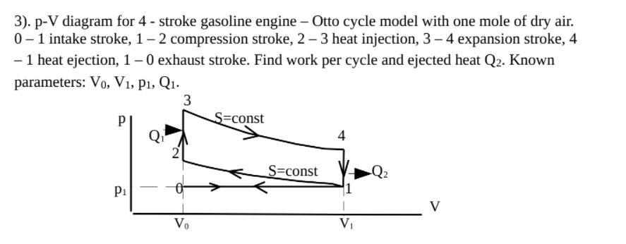 Solved 3). P-V diagram for 4-stroke gasoline engine - Otto | Chegg.com