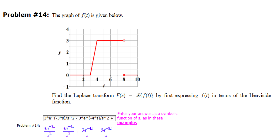 Solved Problem # 14: The graph of f(t) is ﻿given below.Find | Chegg.com