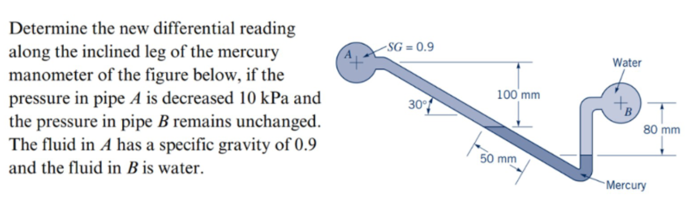 Solved Determine the new differential reading along the | Chegg.com