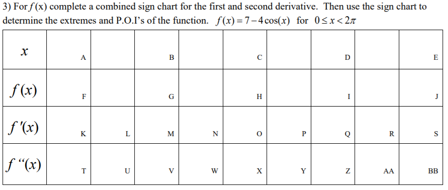 Solved 3) For f(x) complete a combined sign chart for the | Chegg.com