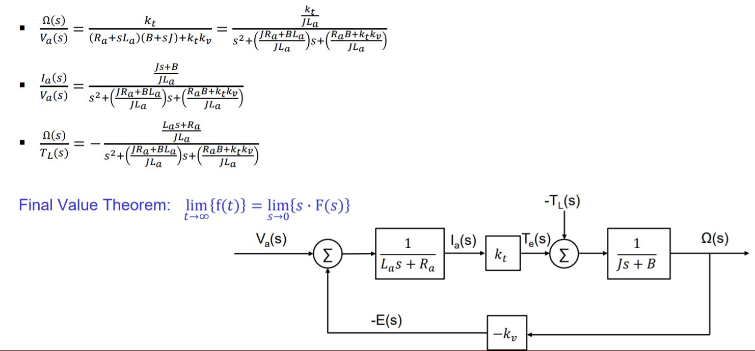 Solved From the transfer functions for open-loop control of | Chegg.com