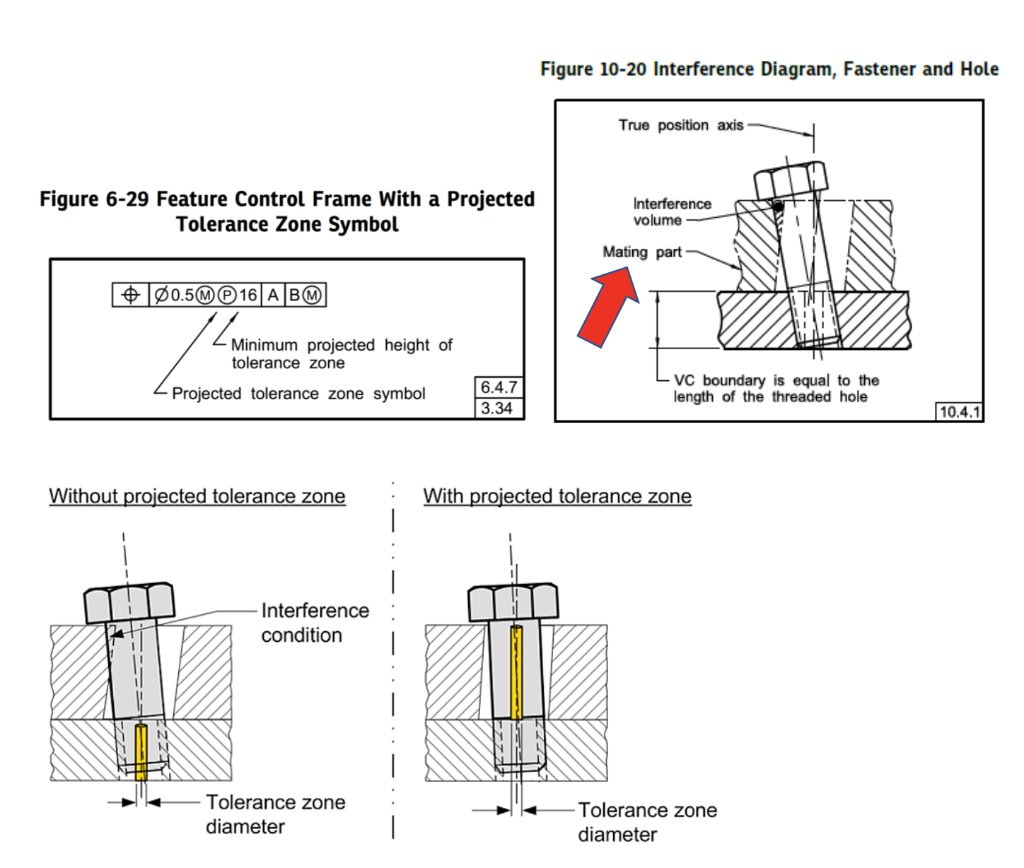 Solved Figure 10-20 Interference Diagram, Fastener and Hole | Chegg.com