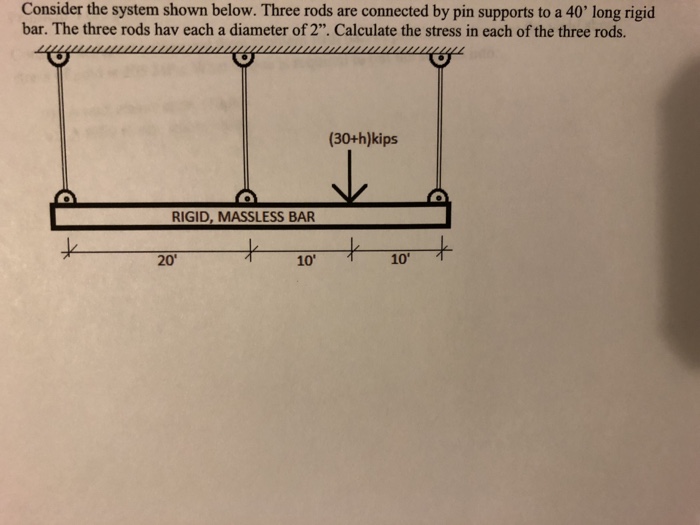 Solved Consider the system shown below. Three rods are | Chegg.com