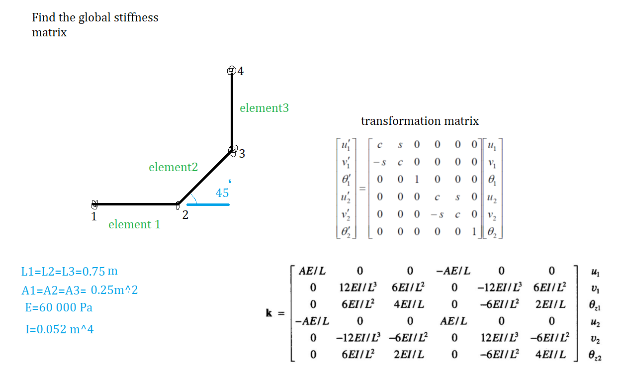 Solved Find the global stiffness matrix 04 element3 | Chegg.com
