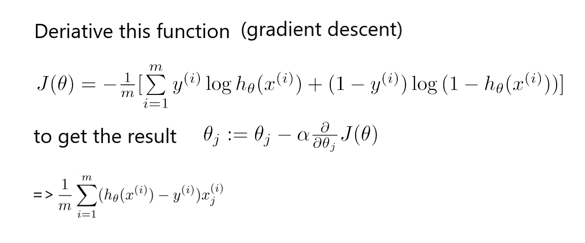 Solved Deriative this function (gradient descent) | Chegg.com
