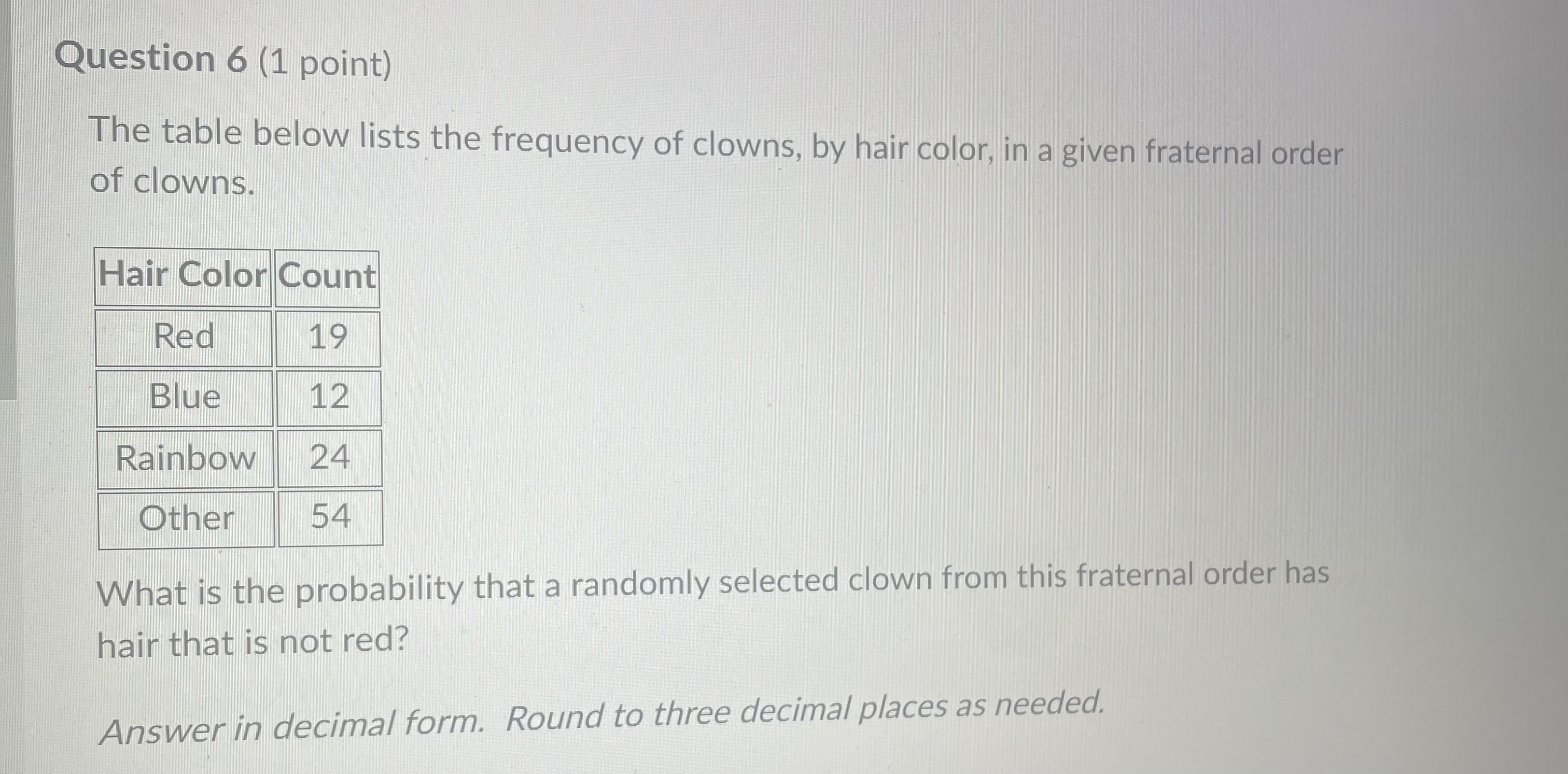 Solved The table below lists the frequency of clowns, by | Chegg.com