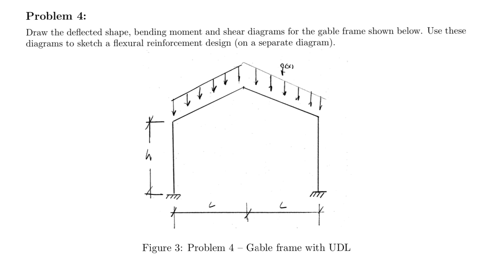 Solved Problem 4: Draw the deflected shape, bending moment | Chegg.com
