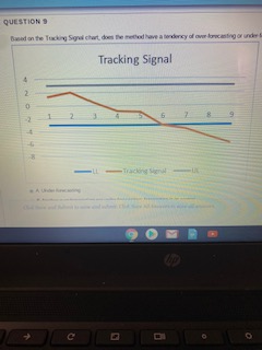 Solved Based on the Tracking Signal chart, does the method | Chegg.com
