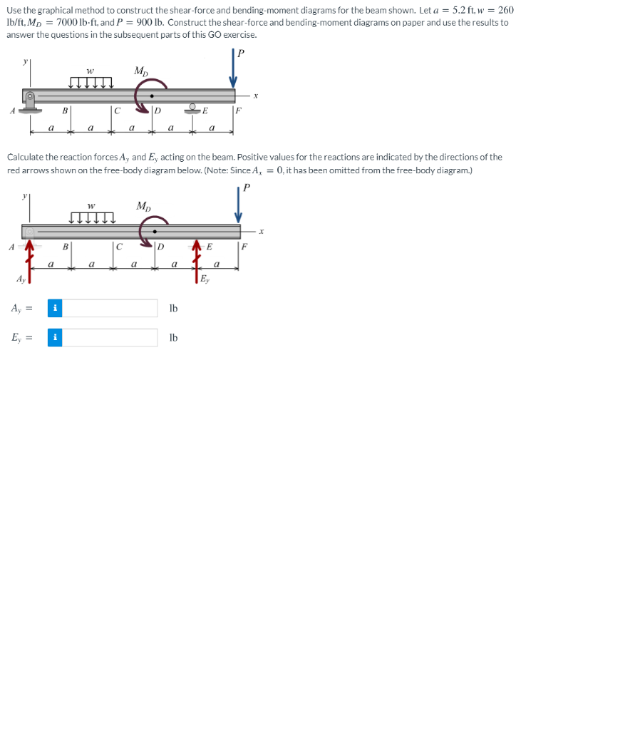 Solved Use the graphical method to construct the shear-force | Chegg.com