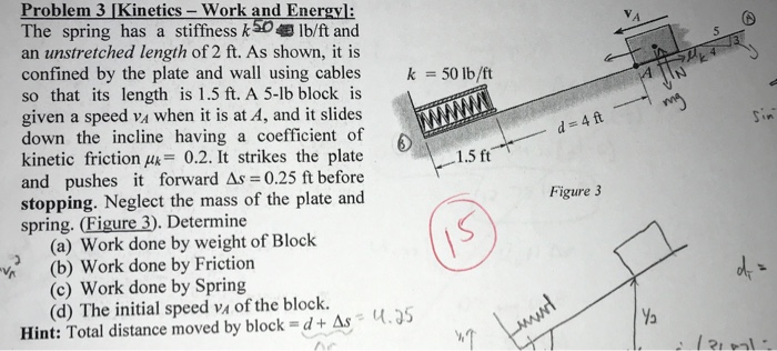 Solved Problem 3 [Kineties-Work and Energyl: The spring has | Chegg.com