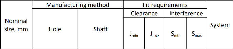 A company intending to produce components for a fit | Chegg.com