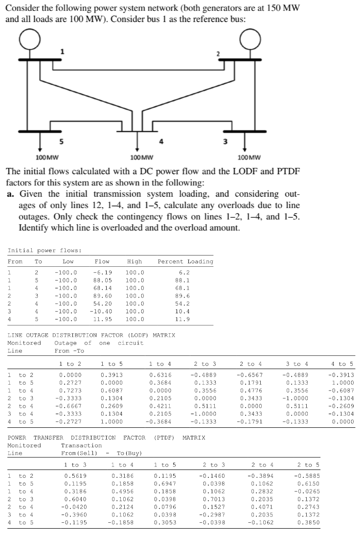 Consider the following power system network (both | Chegg.com