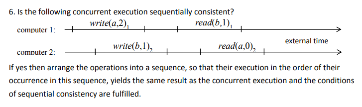Solved 6. Is the following concurrent execution sequentially | Chegg.com
