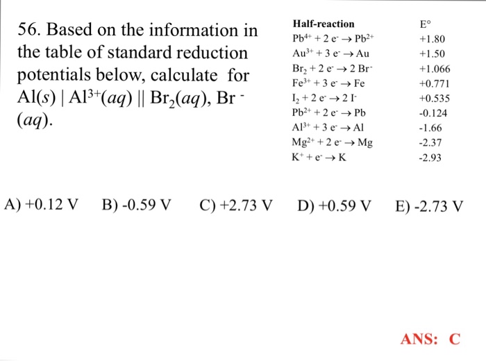 Solved Half-reaction 56. Based on the information in the | Chegg.com