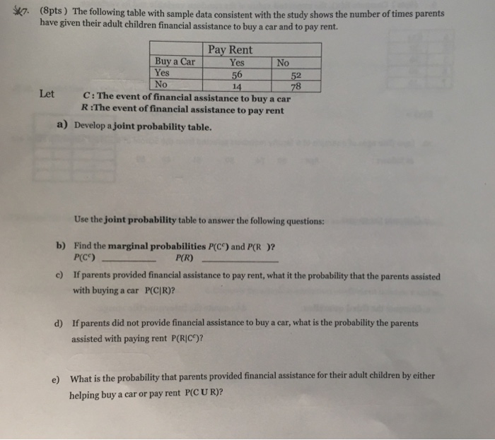 Solved (8pts) The following table with sample data | Chegg.com