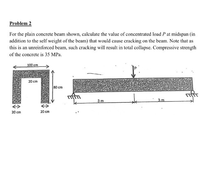Solved Problem 2 For the plain concrete beam shown, | Chegg.com