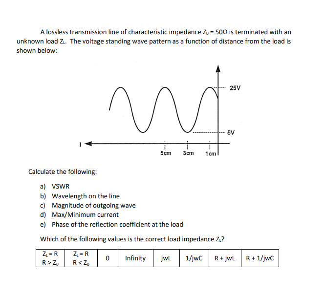 Solved A lossless transmission line of characteristic | Chegg.com