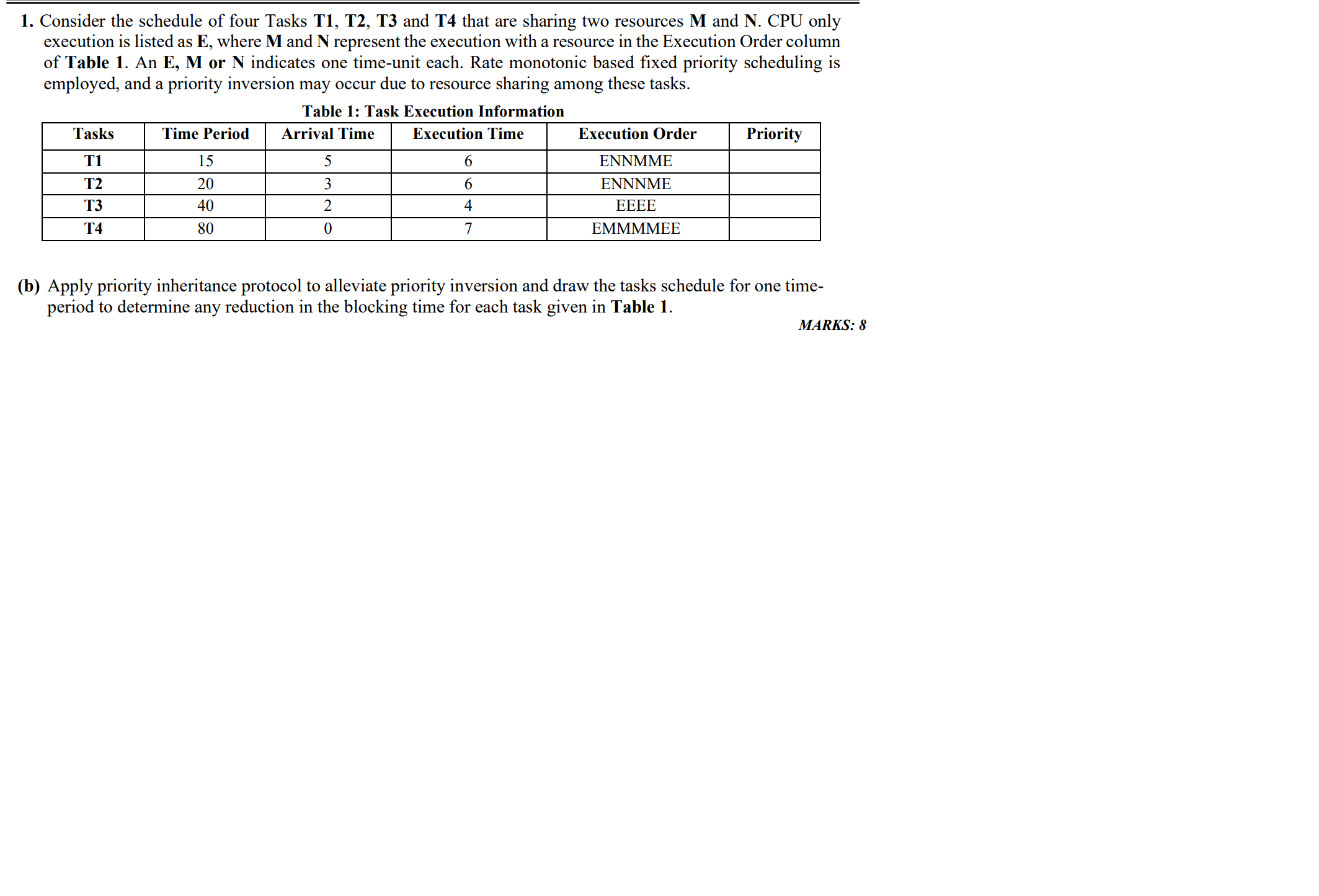 Solved Consider the schedule of four Tasks T1, ﻿T2, ﻿T3 ﻿and | Chegg.com