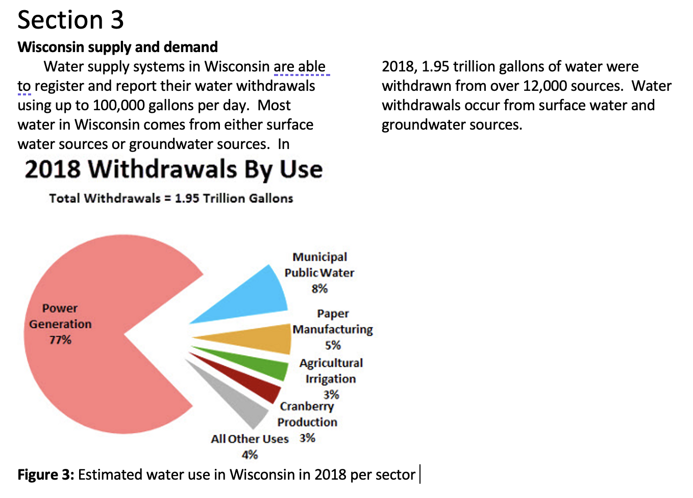 Solved Section 3 Wisconsin supply and demand Water supply | Chegg.com