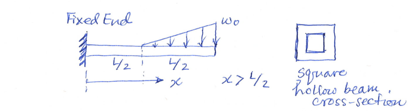 Solve using method of sections where Wo = 2, ﻿L = 4 | Chegg.com