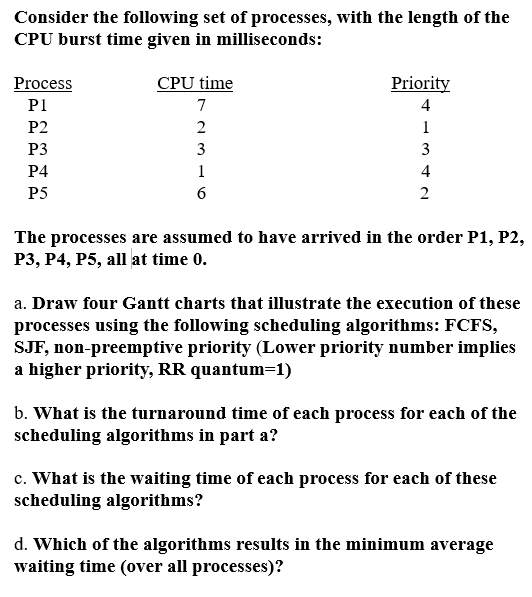 Solved Consider the following set of processes, with the | Chegg.com