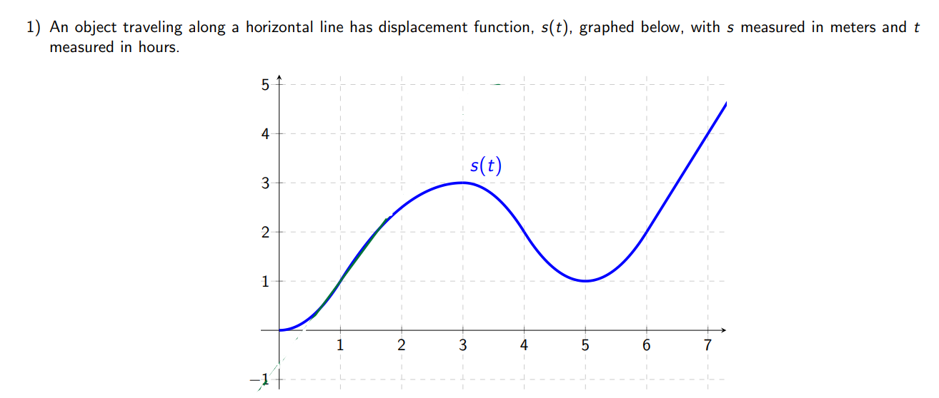 Solved How do you know the greatest velocity? Any | Chegg.com