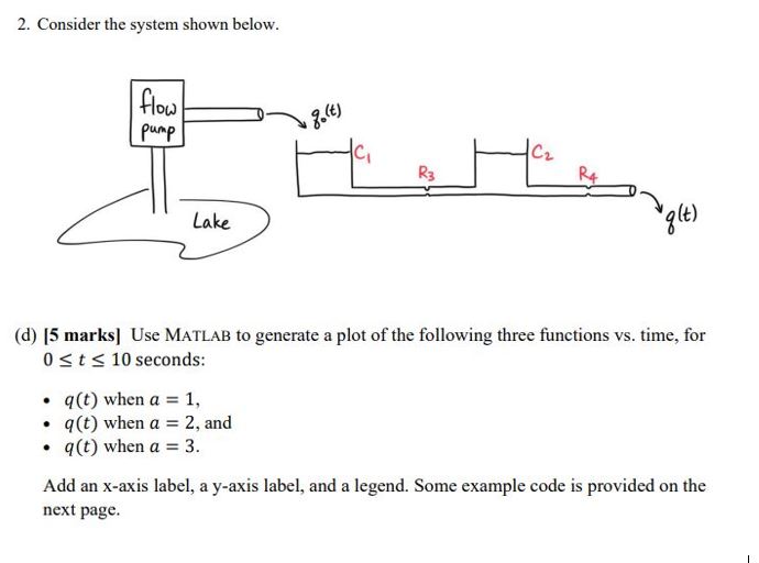 Solved 2. Consider the system shown below. (d) [5 marks] Use | Chegg.com