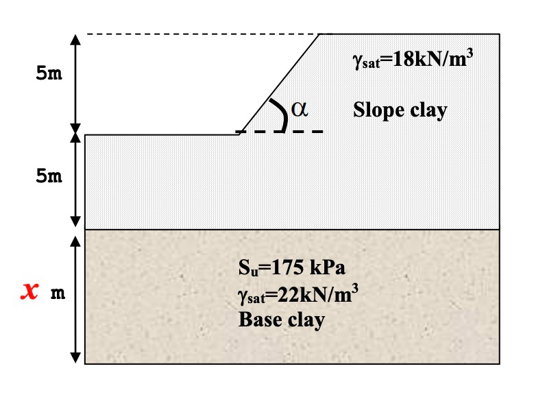 Solved A simple geometry of a slope is shown in Figure 2, | Chegg.com