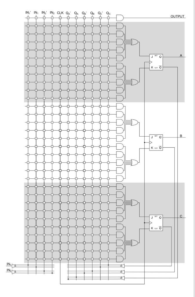 Solved Problem 2: (60pts) Design a finite state sequential | Chegg.com