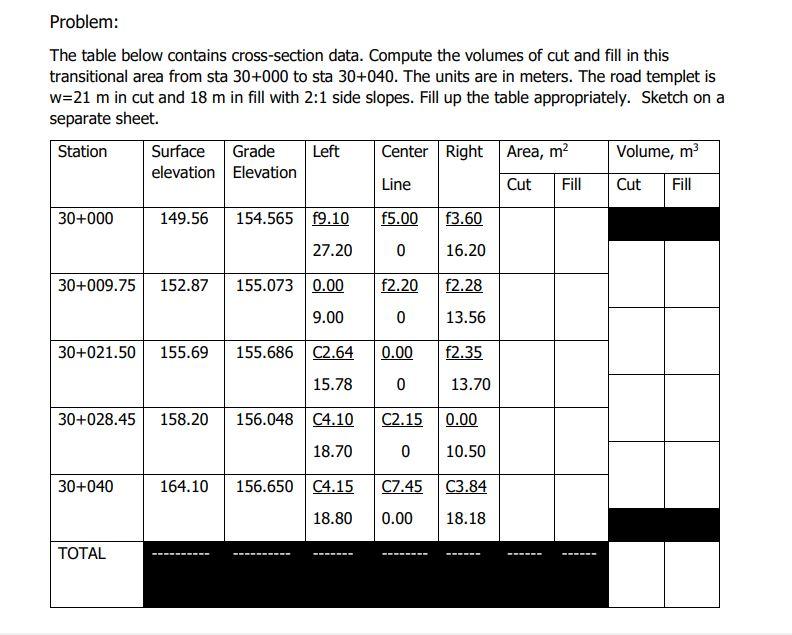 Solved Problem: The table below contains cross-section data. | Chegg.com