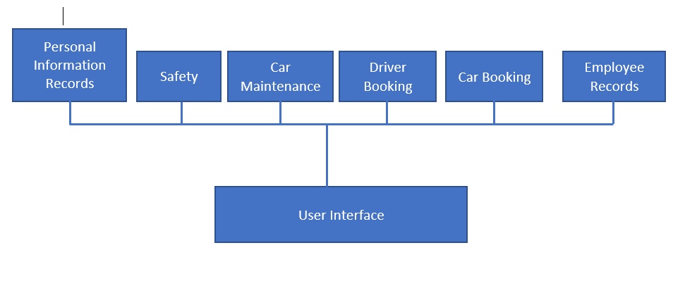 Solved create a simple separate UML class diagram for | Chegg.com